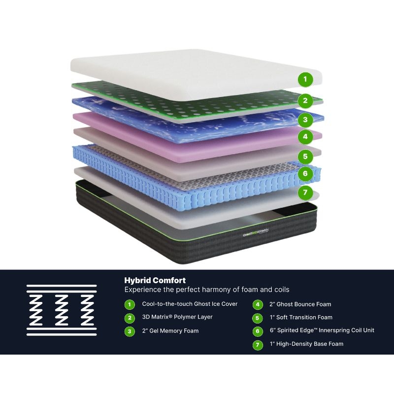 HW Home - Furniture Store | Online Store | Custom Furniture-GHOSTBED 3D ...